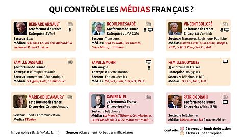 Médias et milliardaires : qui possède quoi ? - Basta!